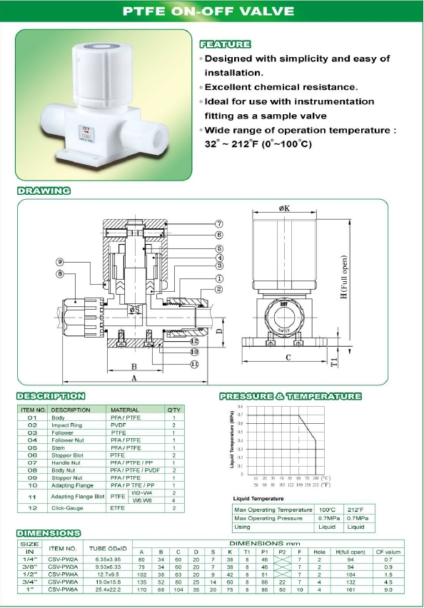 PFA管及接頭類 :: shinjaan